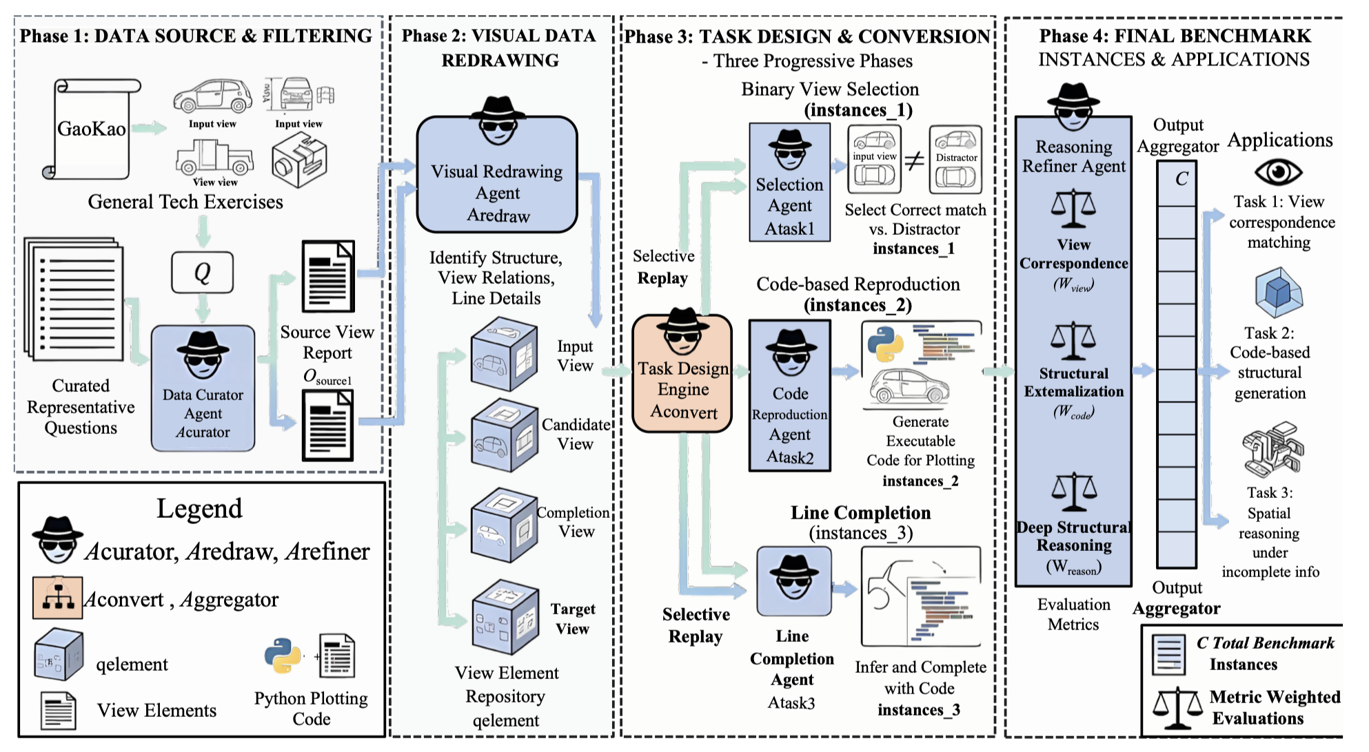 SSC-Bench | Spatial Structural Competence Benchmark